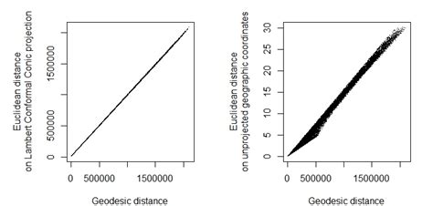 Appropriate Distance Metric For Spatial Clustering Of Geographic