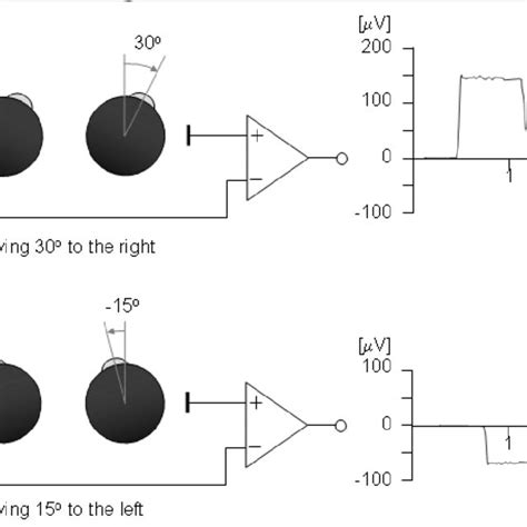 Circuit Diagram For Eog System Download Scientific Diagram