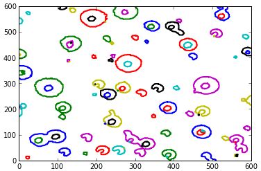 Python And OpenCV How Do I Detect All Filled Circles Round Objects In An Image Stack Overflow