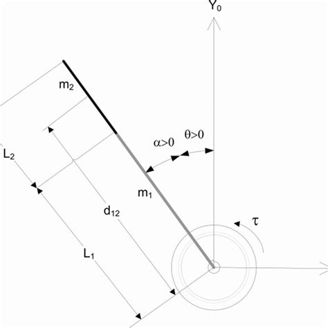 Schematic Diagram Of The Rotary Flexible Joint Manipulator Angles