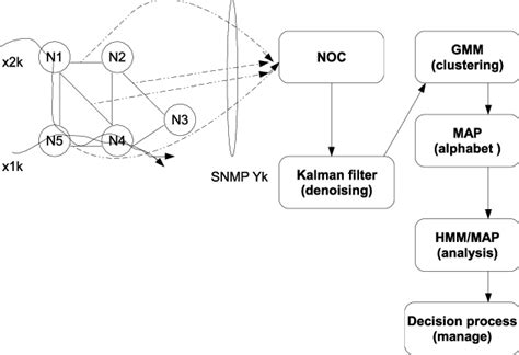 A New Monitoring System Combining A Kalman Filter For Entropy Download Scientific Diagram