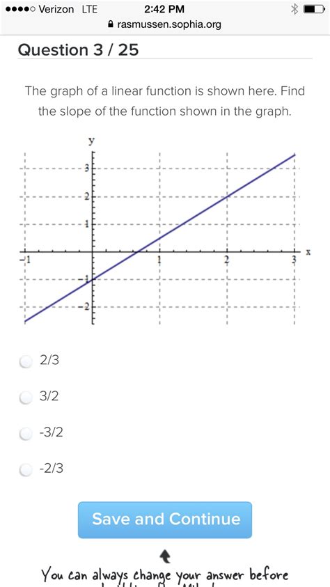 Solved The Graph Of A Linear Function Is Shown Here Find Chegg