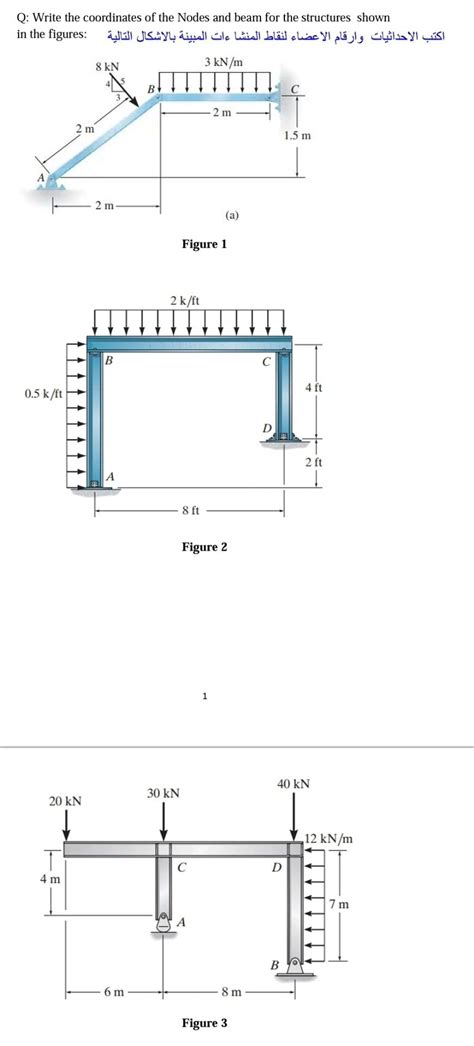Solved Q Write The Coordinates Of The Nodes And Beam For