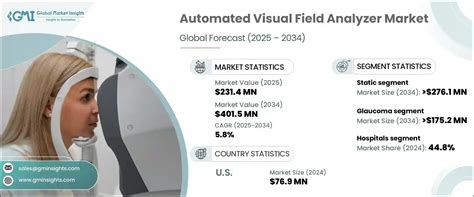 Automated Visual Field Analyzer Market Share Report 2034