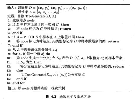 Python Python 机器学习实战 第三章 决策树 ZyBlog