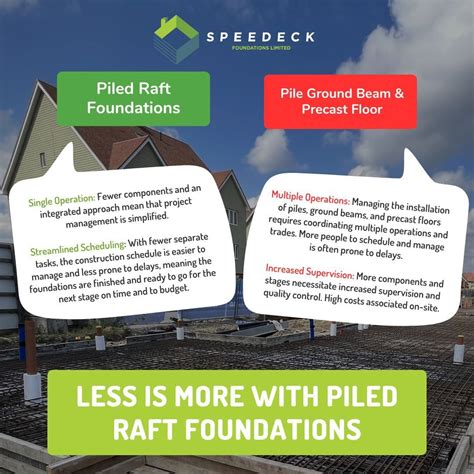 Why Less With Piled Raft Foundations Speedeck Foundations Ltd Posted