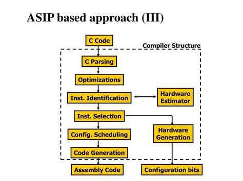 Ppt Reconfigurable Computing Powerpoint Presentation Free Download Id5594717