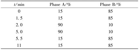 基于lc Ms Ms 研究异夏佛塔苷在大鼠体内药代动力学及其绝对生物利用度 参考网