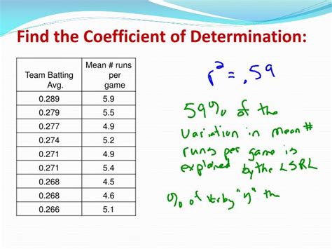 PPT Coefficient Of Determination PowerPoint Presentation ID
