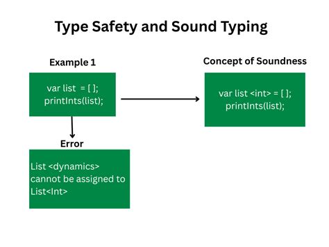 dart type system geeksforgeeks