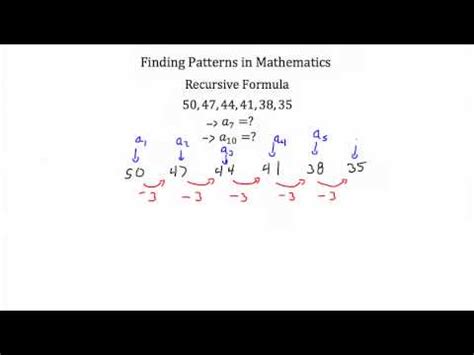 What Is A Sequence Definition Examples Expii