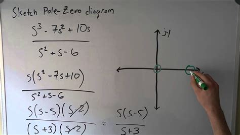 Lesson 2 Ee503 Poles And Zeros Of Transfer Function Lessons Blendspace