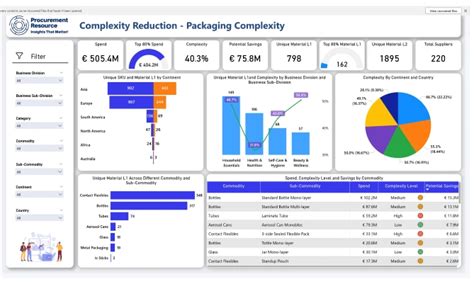 simplify data analysis with complexity reduction dashboards