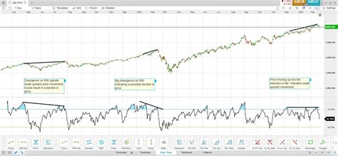 Lagging Indicators Meaning Types Examples Pros Cons What Are Leading