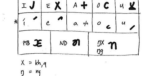 Conlang Album On Imgur