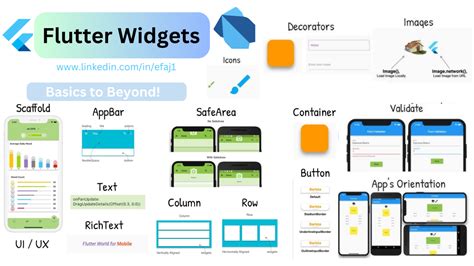 Unlocking Flutters Potential A Comprehensive Guide To Widgets For