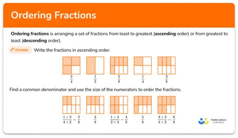 Ordering Fractions Math Steps Examples Questions
