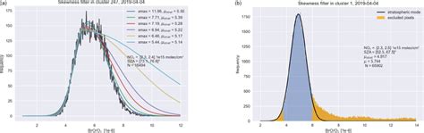 Figure A2 Different Parameter Choices For The Stratospheric Background