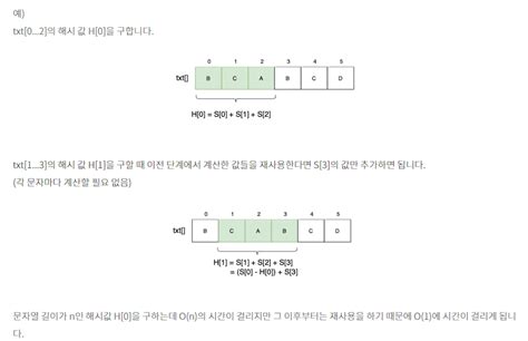 알고리즘 라빈 카프 알고리즘 Rabin Karp
