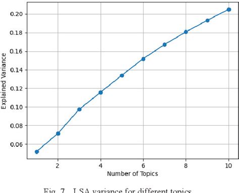 figure 7 from comparative analysis of topic modeling techniques on atsb