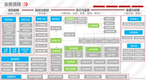 Java版鸿鹄工程项目管理系统 Spring Cloudspring Boot前后端分离构建工程项目管理系统源代码 Toy模板网
