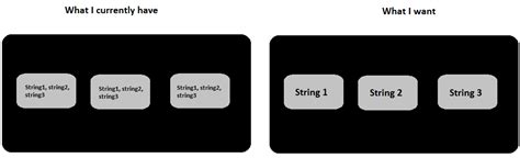 Trouble With My String List Questions Answers Unity Discussions