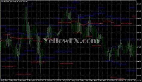 Daily Forex Forecast And Technical Analysis By Yellow FX