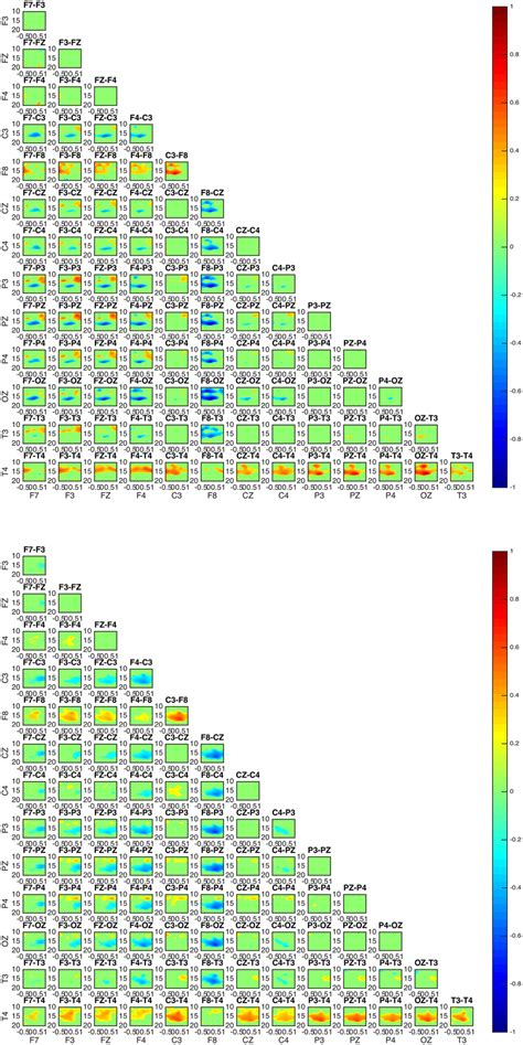 Connectivity Patterns Connectivity Maps For Subjects 1 Upper And 5