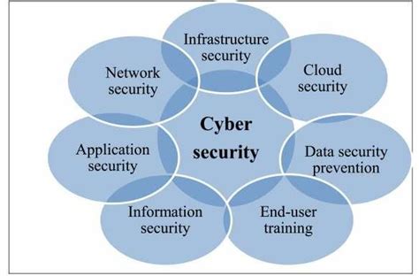 Security Triangle Cia Download Scientific Diagram