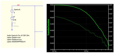how to take correctly bode plot transfer function for a resonant