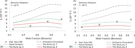 color online experimental data and model prediction of the variation in