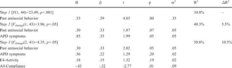 Sequential Regression Model Of Antisocial Behavior Prediction