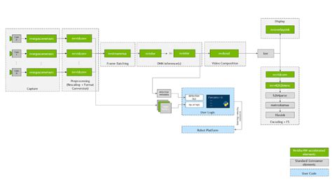 Implementing Real Time Multi Camera Pipelines With NVIDIA Jetson NVIDIA Technical Blog