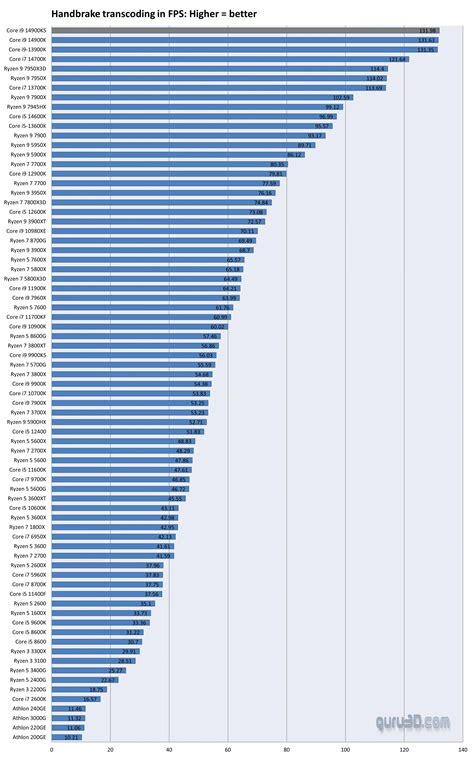 Review Intel Core I9 14900ks Processor