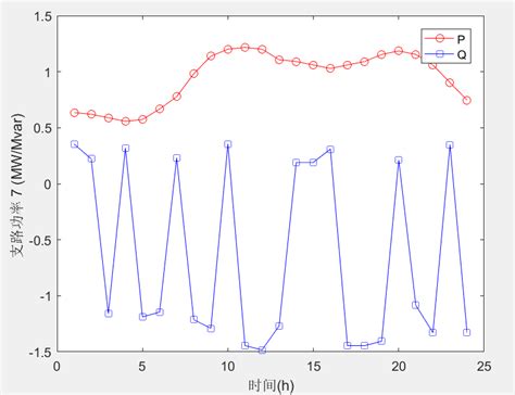开源代码分享2—综合能源系统零碳优化调度附matlab代码基于碳排放分析的综合能源系统低碳优化调度方法 Csdn博客