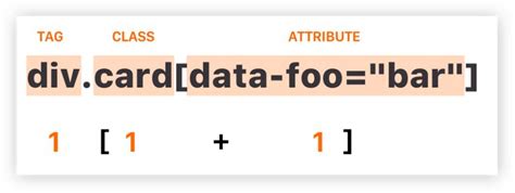 A Complete Guide To Data Attributes Javascript Methods Data Attributes