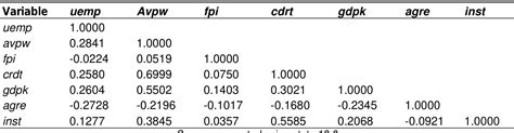 pairwise correlation matrix