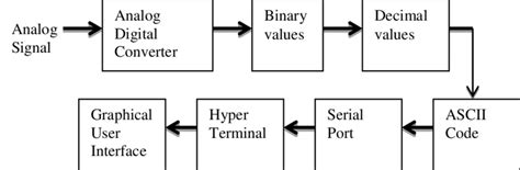 Block Diagram Of Firmware Download Scientific Diagram