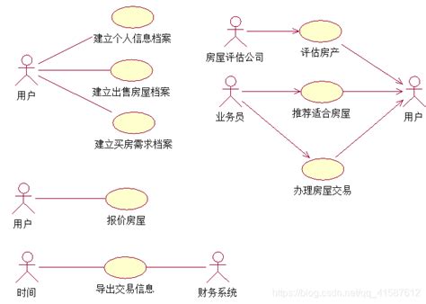 Uml2面向对象分析与设计第2版 谭火彬 期末复习整理部分答案【超实用】uml2面向对象分析与设计第2版答案 Csdn博客