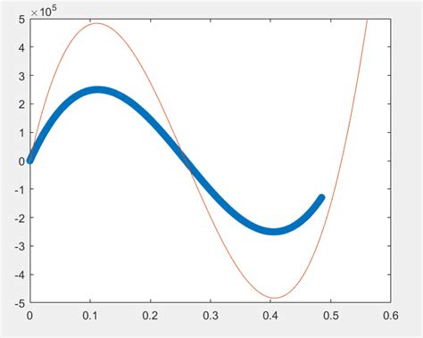 Abaqus Fem Force Result Isnt Scaled Properly Researchgate