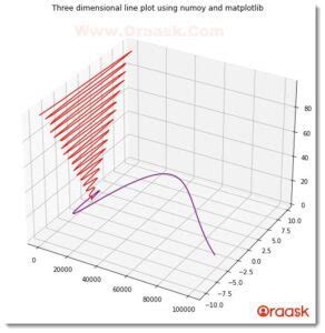 How To Create D Plot From D Numpy Array An In Depth Oraask