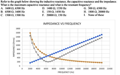 Refer T0 The Graph Below Showing The Inductive Reactance The Capacitive