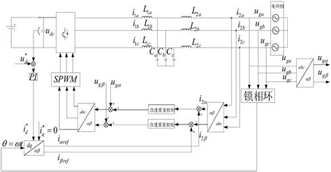 Grid Connected Inverter Current Control Method Based On Improved