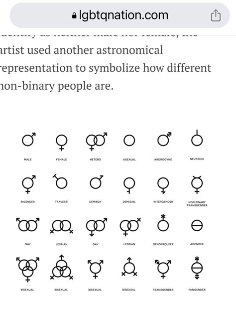 Pin By Gail Hinote On Symbols Bisexual Symbol Gay Day Genderqueer
