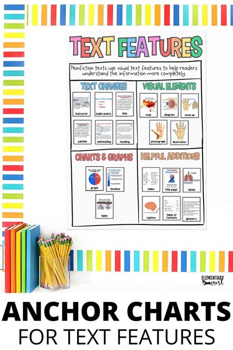 6 Amazing Text Features Anchor Charts And Nonfiction Text Feature Poster Ideas