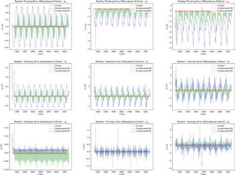 Figure 14 From Development And High Fidelity Simulation Of Trajectory Tracking Control Schemes