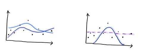 5 Model Comparison Part I — Bayesian Workflow Documentation