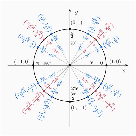 Circle Calculator