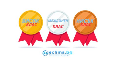 Клас на климатика висок междинен и нисък — Eclima Bg