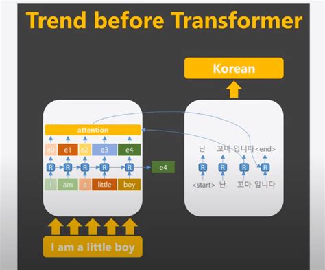 distilled gpt2 model